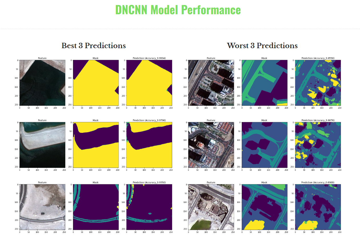Aerial Image Segmentation – Canada Syntex Machine Learning