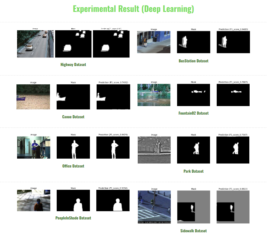 Video Background Subtraction – Canada Syntex Machine Learning