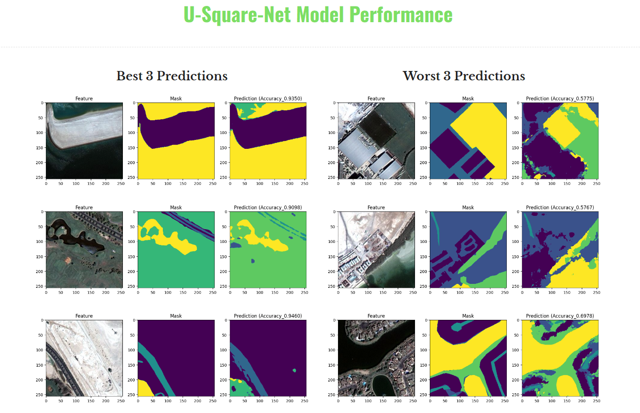 Aerial Image Segmentation – Canada Syntex Machine Learning
