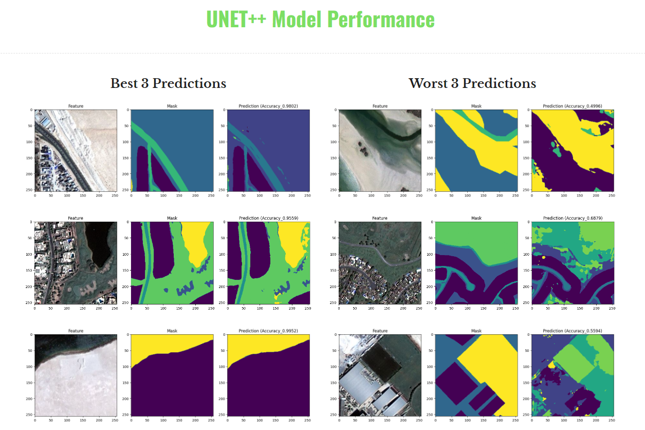 Aerial Image Segmentation – Canada Syntex Machine Learning